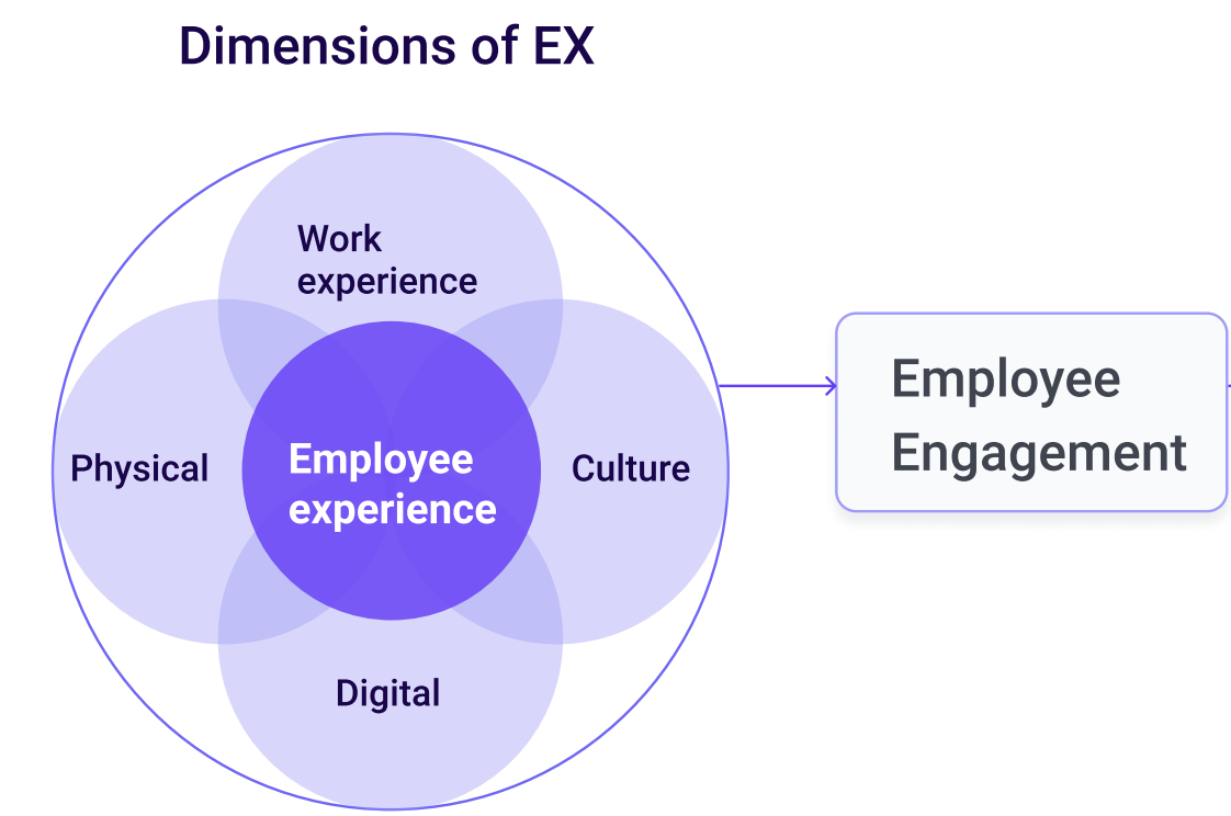 Considerations in choosing the right virtual employee engagement platform